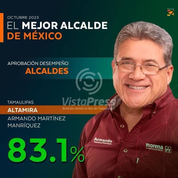 Armando Martínez Manríquez es el alcalde mejor evaluado en México: Arias Consultores - Vista ...